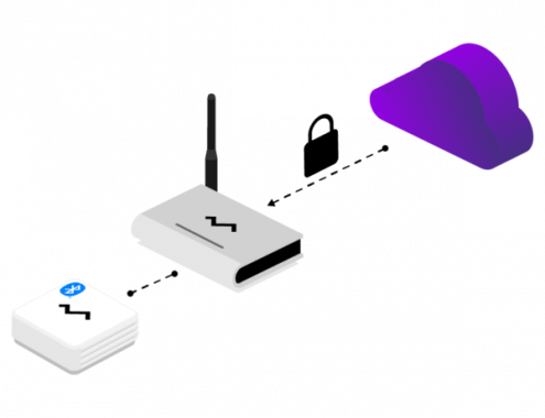 efento cloud | Efento