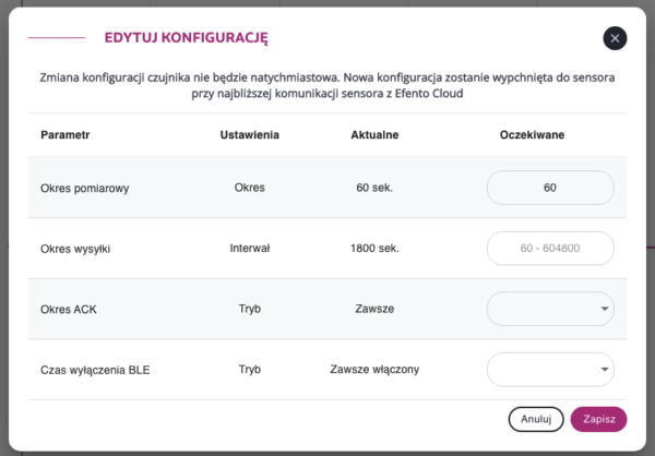 Kwietniowa aktualizacja Efento Cloud | Efento