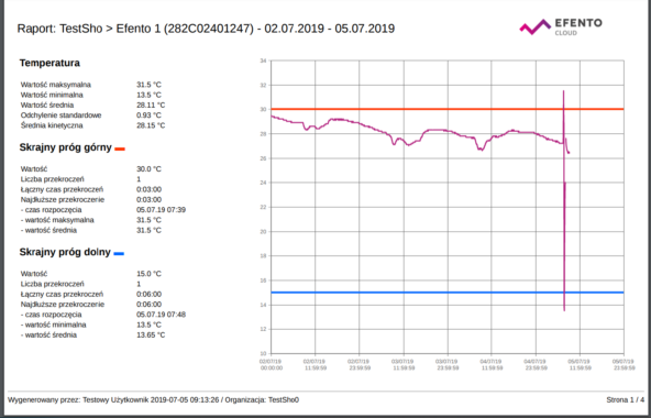 raport z platformy w chmurze Efento | Efento